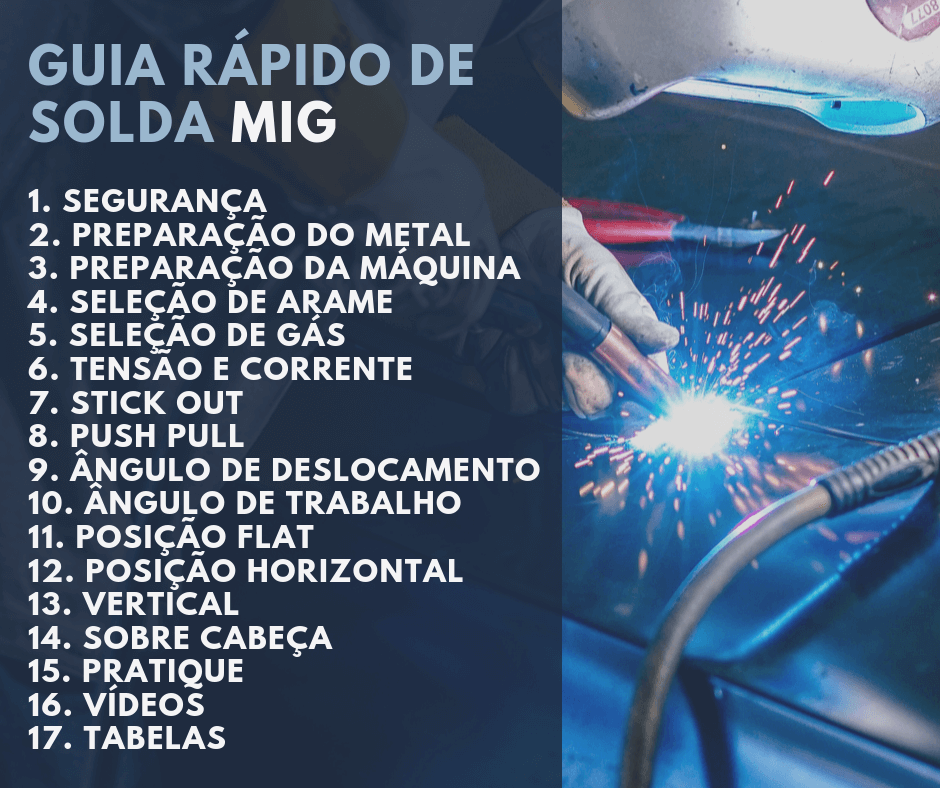Guia (Rápido) de Soldagem MIG para Iniciante