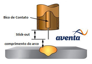 O que é stick-out? | Aventa